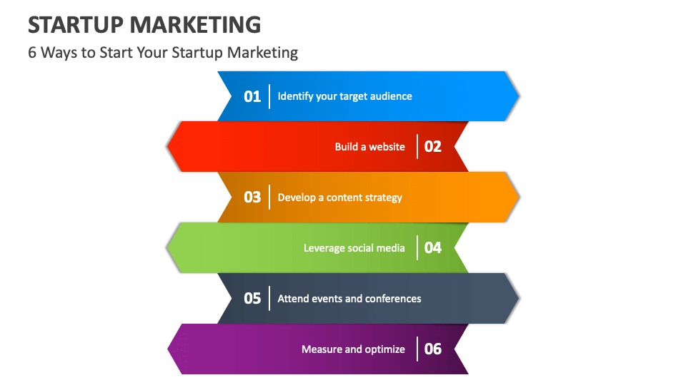 Startup Marketing PowerPoint and Google Slides Template - PPT Slides