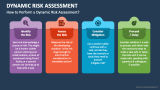 Dynamic Risk Assessment PowerPoint Presentation Slides - PPT Template
