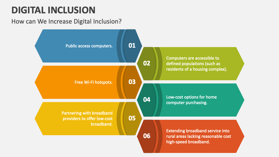 Digital Inclusion PowerPoint Presentation Slides - PPT Template