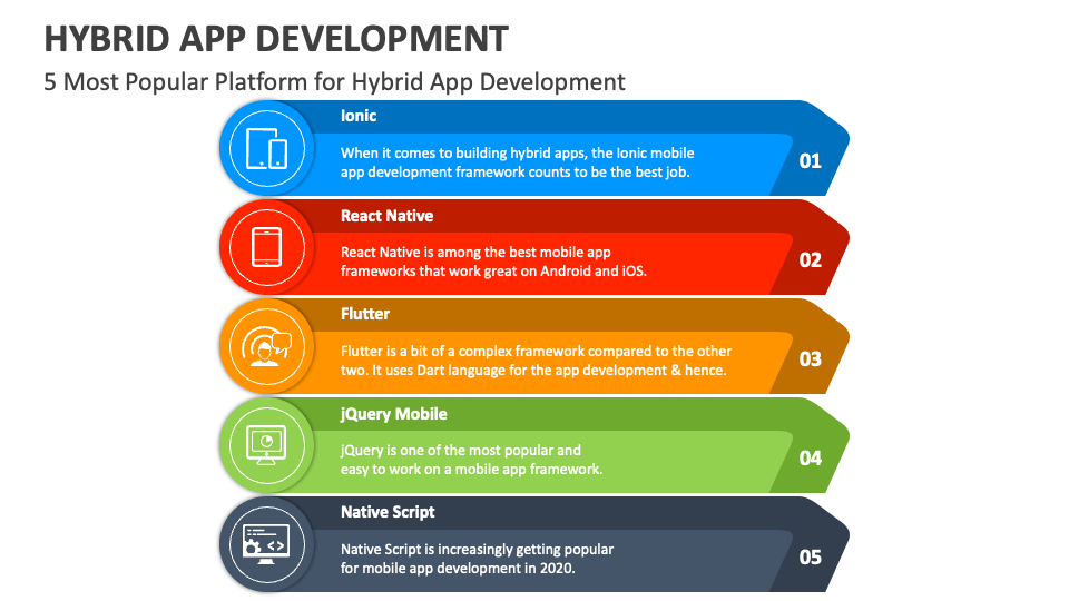 Hybrid App Development PowerPoint and Google Slides Template - PPT Slides