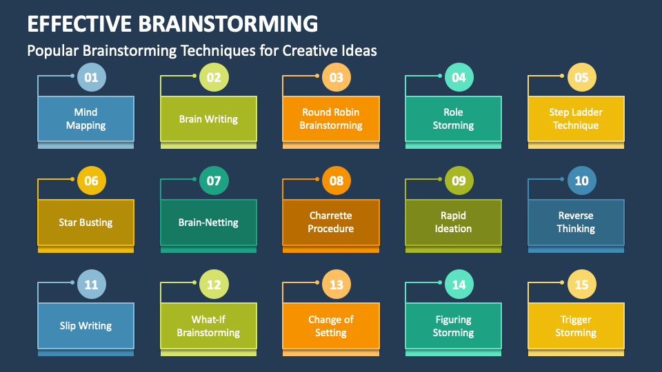 Effective Brainstorming PowerPoint and Google Slides Template - PPT Slides