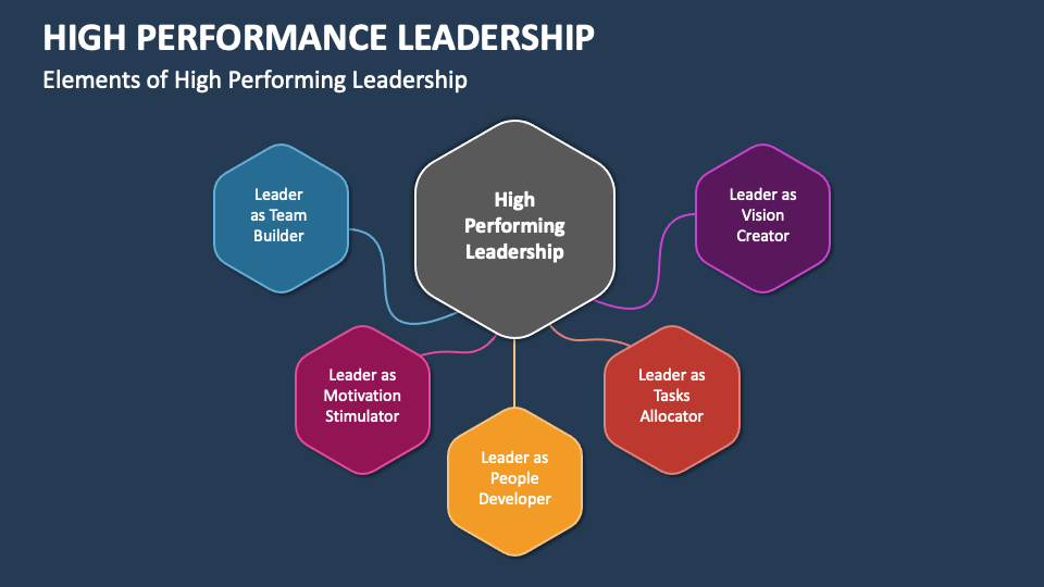 High Performance Leadership PowerPoint Presentation Slides - PPT Template