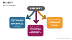 Epilepsy PowerPoint Presentation Slides - PPT Template