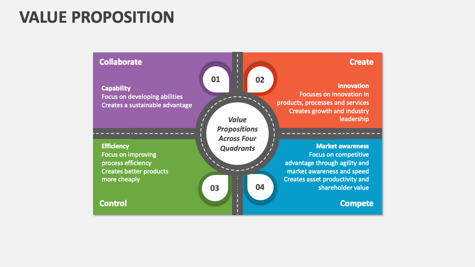 Value Proposition PowerPoint Presentation Slides - PPT Template