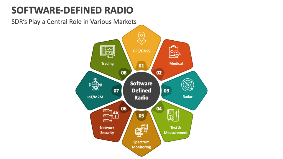 Software-Defined Radio PowerPoint and Google Slides Template - PPT Slides