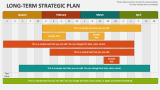 Long-Term Strategic Plan PowerPoint Presentation Slides - PPT Template