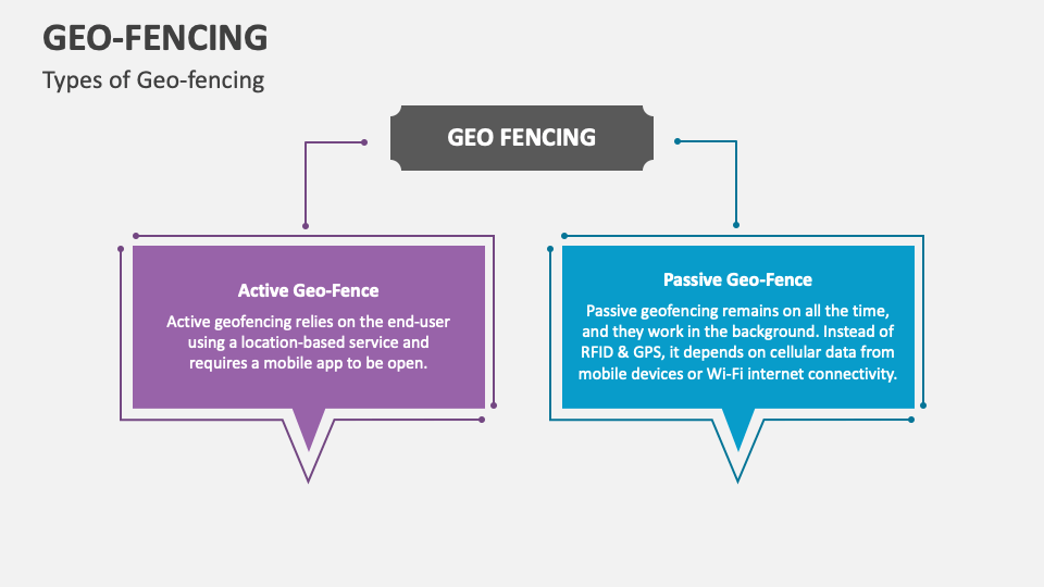 Geo-Fencing PowerPoint and Google Slides Template - PPT Slides