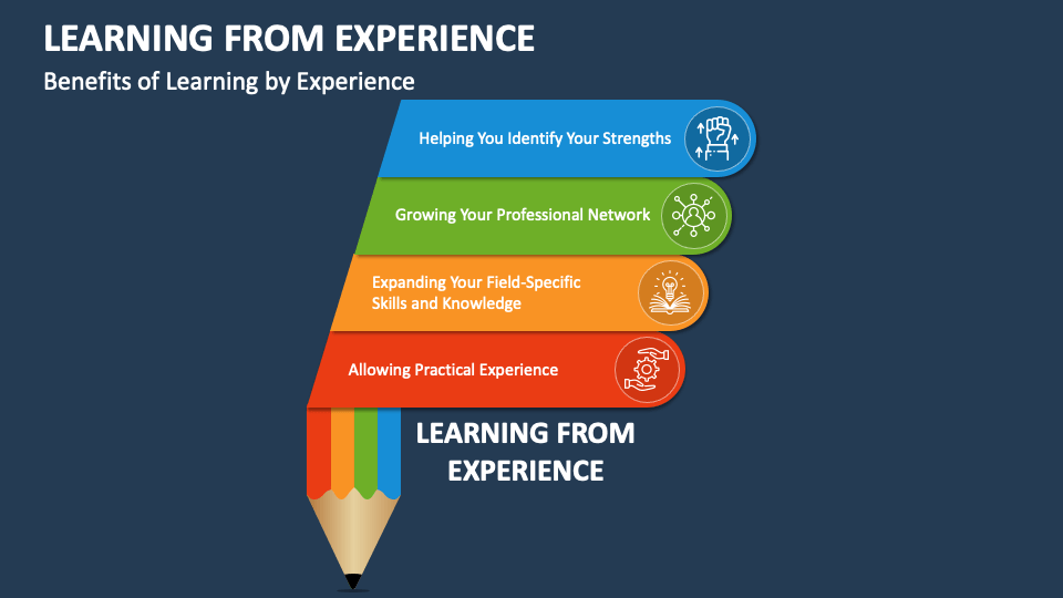 Learning From Experience PowerPoint and Google Slides Template - PPT Slides