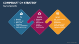 Compensation Strategy PowerPoint Presentation Slides - PPT Template