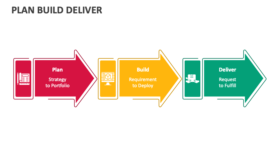 Plan Build Deliver PowerPoint and Google Slides Template - PPT Slides