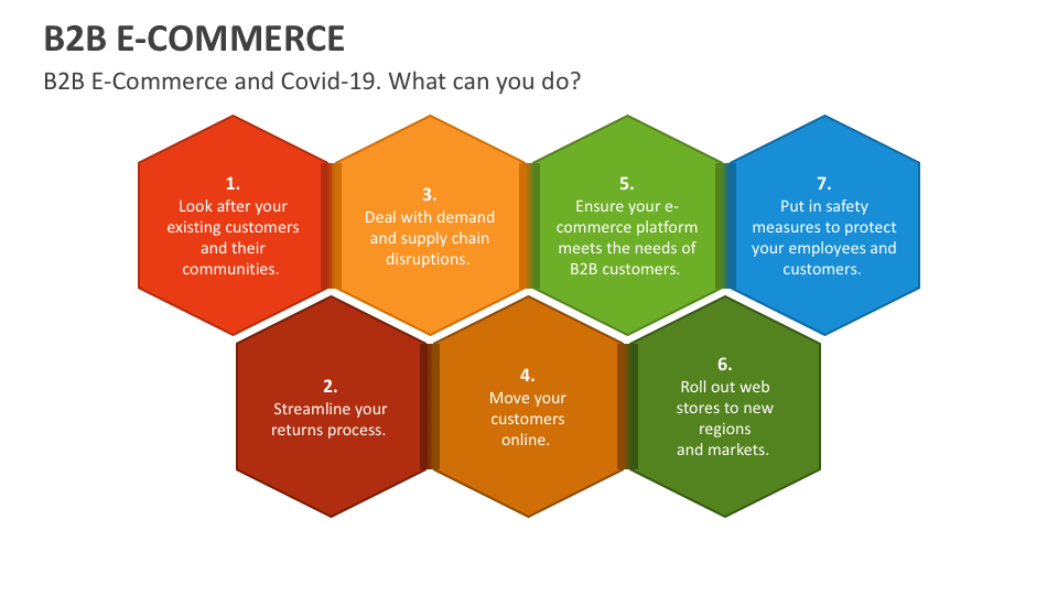 B2B E-Commerce PowerPoint Presentation Slides - PPT Template