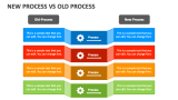 New Process Vs Old Process PowerPoint and Google Slides Template - PPT ...