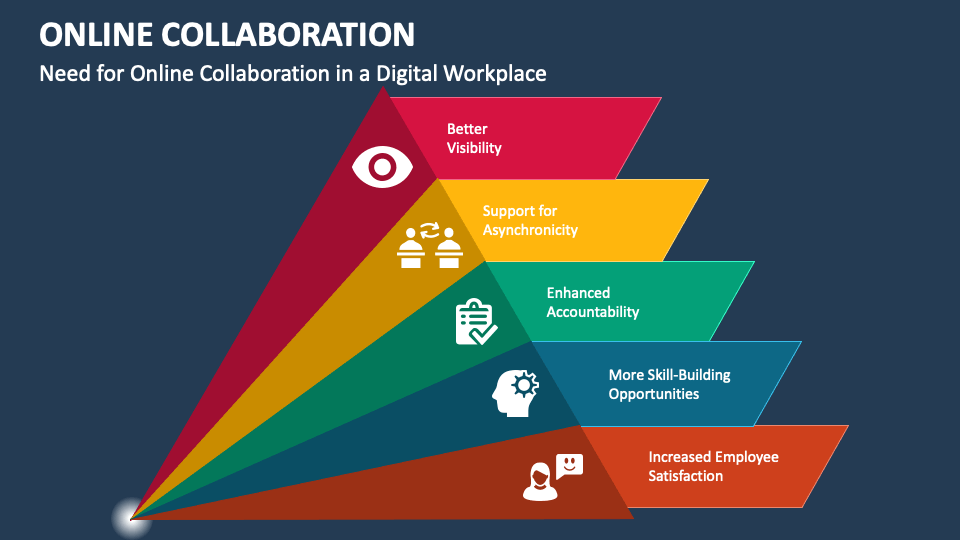 Online Collaboration PowerPoint and Google Slides Template - PPT Slides