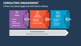 Consulting Engagement PowerPoint and Google Slides Template - PPT Slides