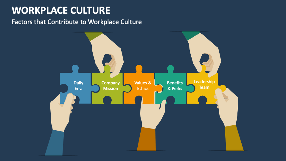 Workplace Culture PowerPoint and Google Slides Template - PPT Slides Workplace Culture PowerPoint and Google Slides Template - PPT Slides