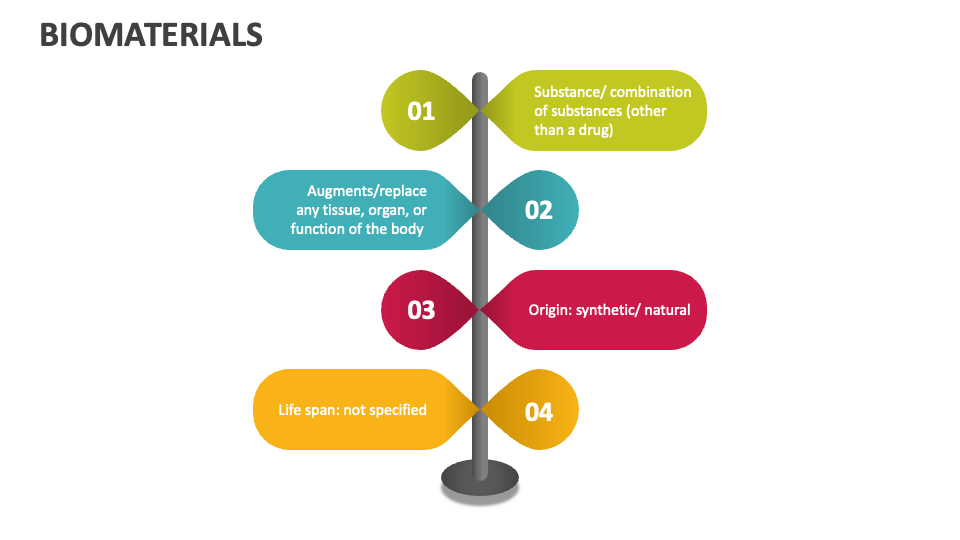 Biomaterials PowerPoint and Google Slides Template - PPT Slides