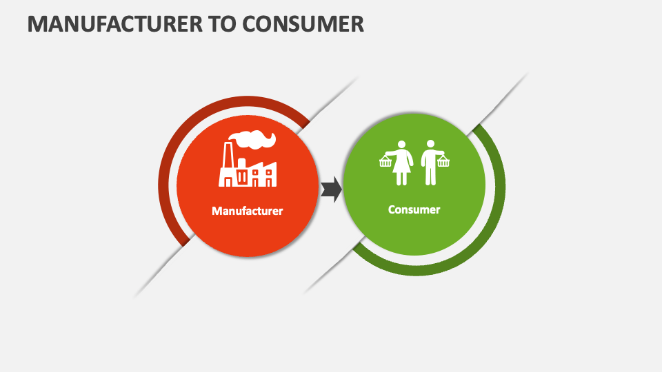 Manufacturer To Consumer PowerPoint and Google Slides Template - PPT Slides