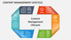 Project Management Life Cycle PowerPoint Presentation Slides - PPT Template