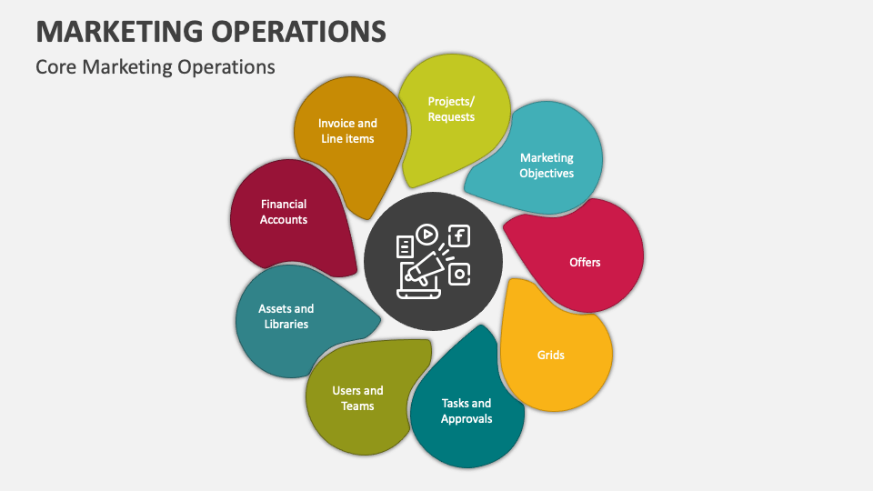 Marketing Operations PowerPoint and Google Slides Template - PPT Slides