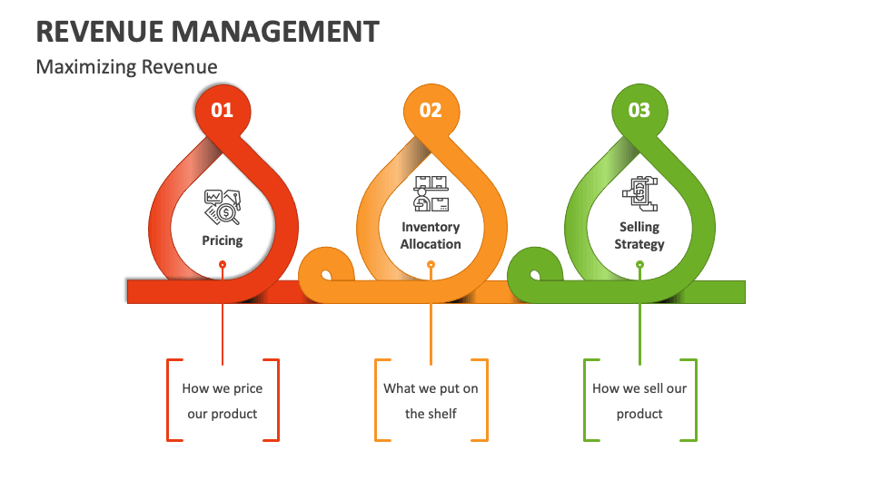 Revenue Management PowerPoint Presentation Slides - PPT Template