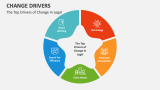 Change Drivers PowerPoint Presentation Slides - PPT Template