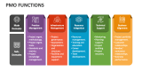 PMO Functions PowerPoint Presentation Slides - PPT Template