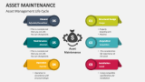 Asset Maintenance PowerPoint Presentation Slides - PPT Template