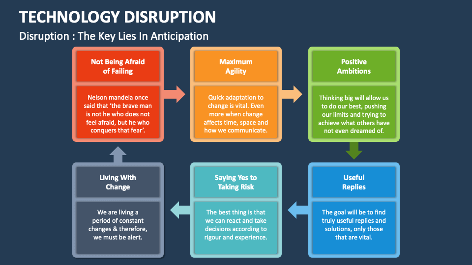 Technology Disruption PowerPoint and Google Slides Template - PPT Slides
