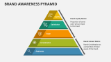 Brand Awareness Pyramid PowerPoint Presentation Slides - PPT Template