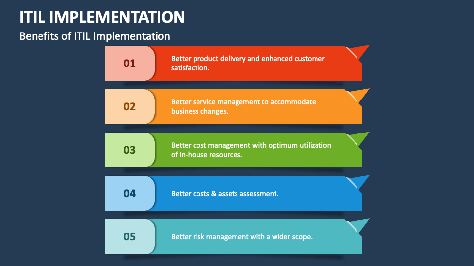 ITIL Implementation PowerPoint Presentation Slides - PPT Template
