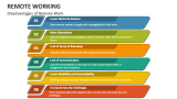 Remote Working PowerPoint and Google Slides Template - PPT Slides