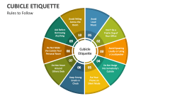 Cubicle Etiquette PowerPoint and Google Slides Template - PPT Slides