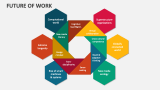 Future of Work PowerPoint and Google Slides Template - PPT Slides