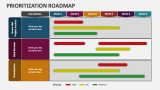 Prioritization Roadmap PowerPoint Presentation Slides - PPT Template