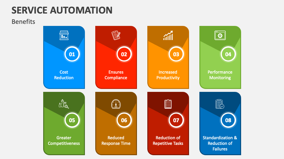 Service Automation PowerPoint and Google Slides Template - PPT Slides