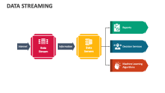 Data Streaming PowerPoint and Google Slides Template - PPT Slides