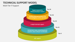 Tier Support Model PowerPoint Presentation Slides - PPT Template