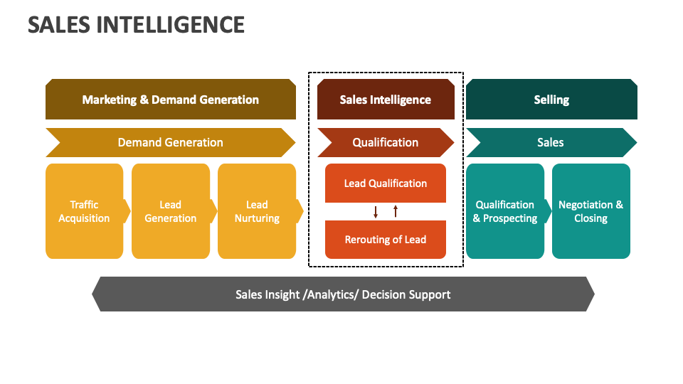 Sales Intelligence PowerPoint Presentation Slides - PPT Template