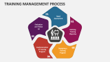 Training Management Process PowerPoint Presentation Slides - PPT Template