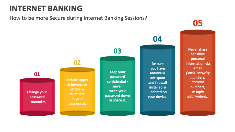 Internet Banking PowerPoint and Google Slides Template - PPT Slides