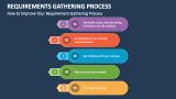 Requirements Gathering Process PowerPoint Presentation Slides - PPT ...