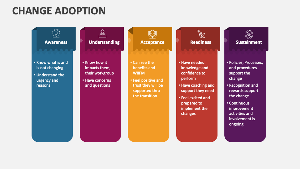 Change Adoption PowerPoint and Google Slides Template - PPT Slides Change Adoption PowerPoint and Google Slides Template - PPT Slides