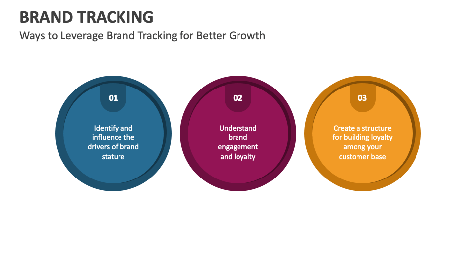 Brand Tracking PowerPoint and Google Slides Template - PPT Slides