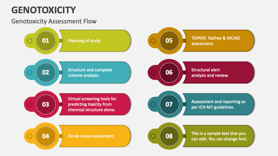 Genotoxicity PowerPoint and Google Slides Template - PPT Slides