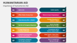 Humanitarian Aid PowerPoint and Google Slides Template - PPT Slides