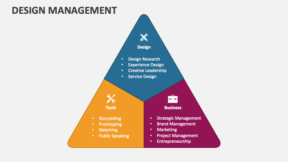 Design Management PowerPoint Presentation Slides - PPT Template
