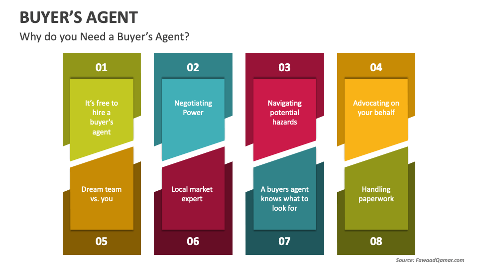 Buyers Agent PowerPoint and Google Slides Template - PPT Slides