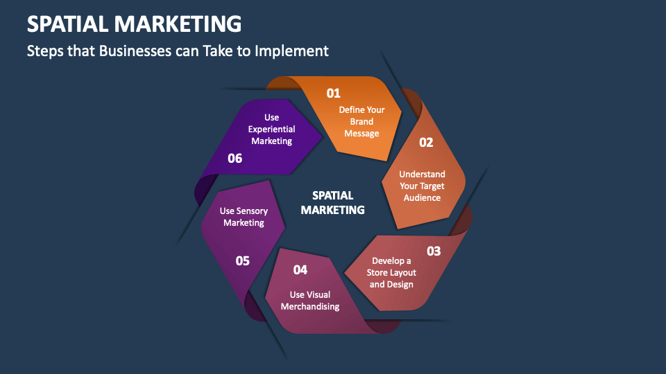 Spatial Marketing PowerPoint and Google Slides Template - PPT Slides