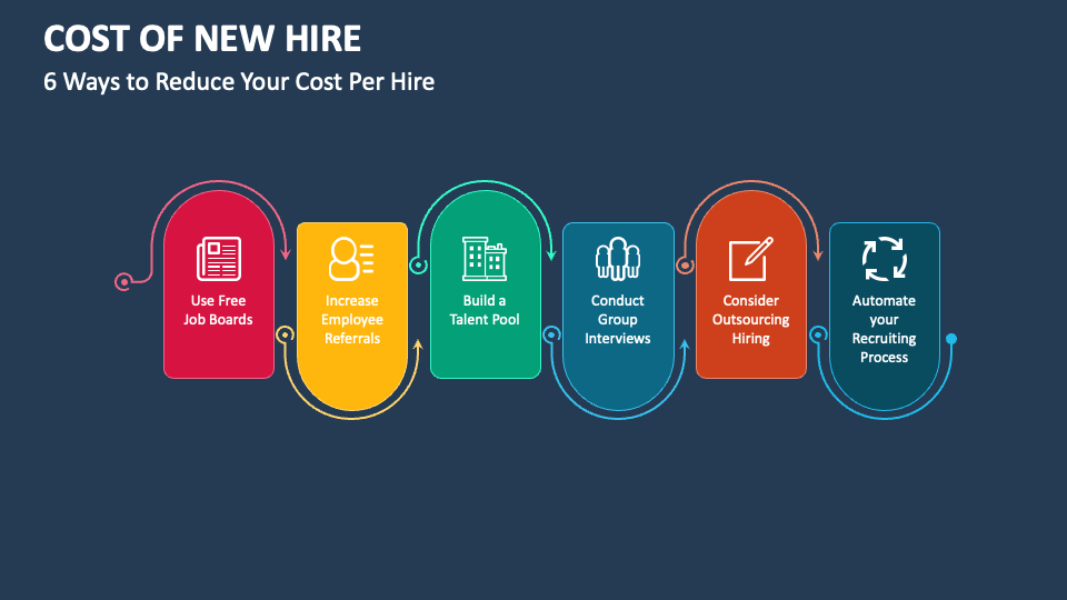 Cost of New Hire PowerPoint and Google Slides Template - PPT Slides