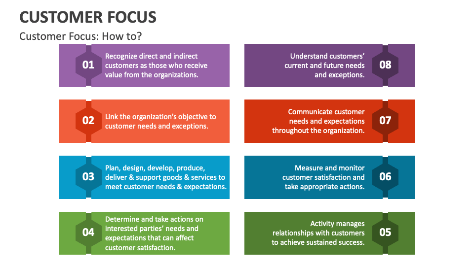 Customer Focus PowerPoint Presentation Slides - PPT Template